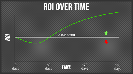 Best Inbound Marketing Strategy - 180 Day System | Search Engine ...