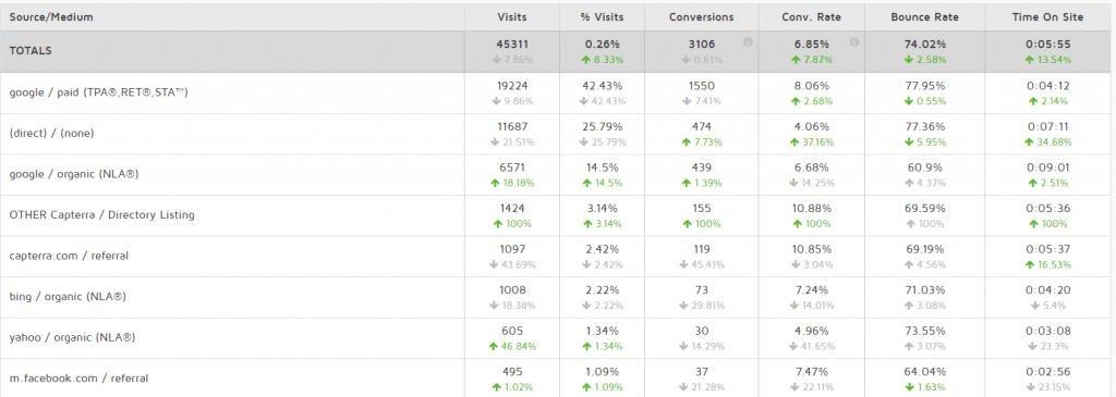 SMART KPIs for Small Business Digital Marketing - Marketing 360® Blog