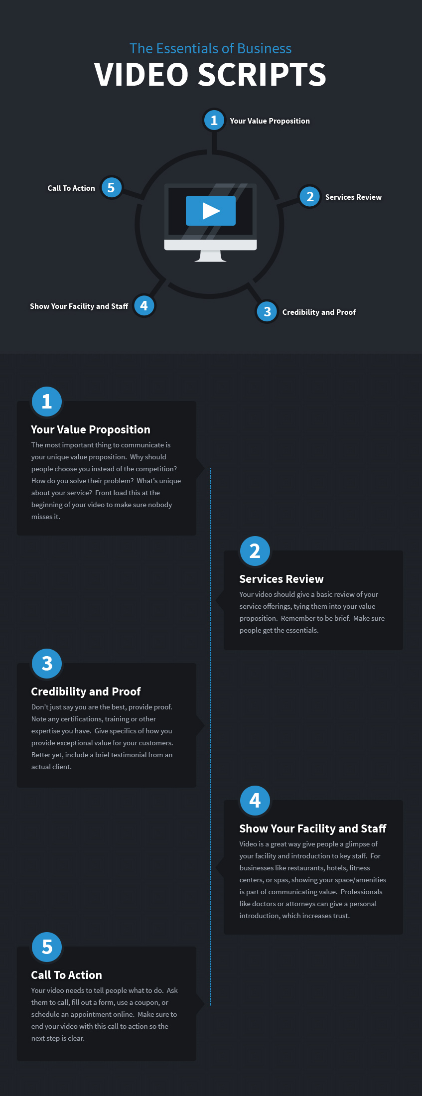 Tips On Creating a Video for Your Small Business - Marketing 360® Blog