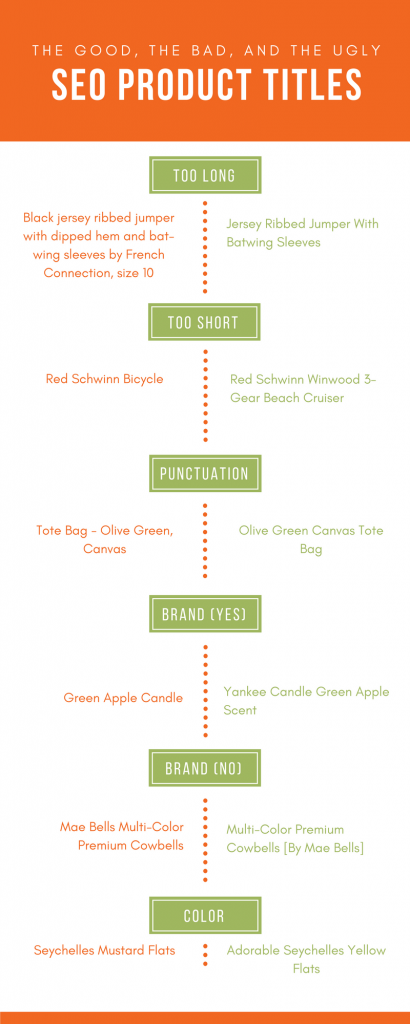 How To Write E-Commerce Product Titles That Sell - Marketing 360® Blog