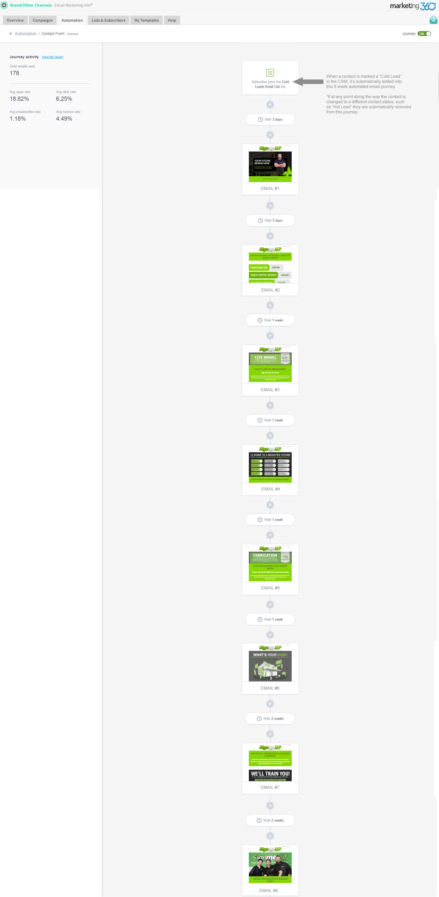 An Example of Email Automation in Action - Marketing 360® Blog