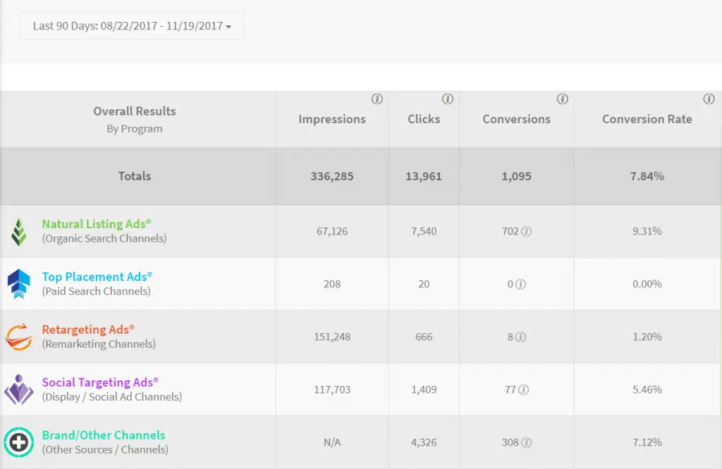 Case Study: Unique Value Proposition is Key to Kid's Gym Success ...