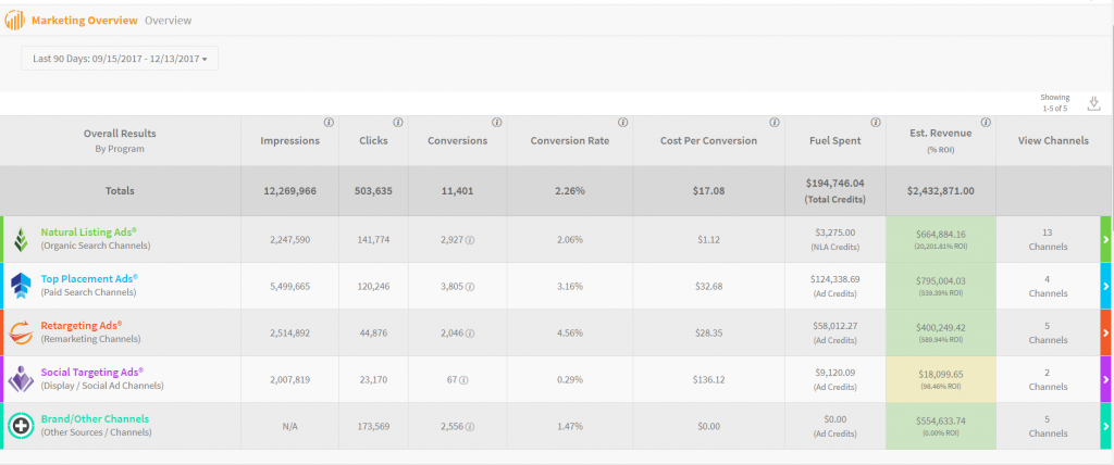 How to Interpret & Analyze Marketing Data: 6 Tips to Clarify Marketing ...