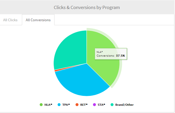 Case Study: Ecommerce Website Grows With NLA® Content Creation ...