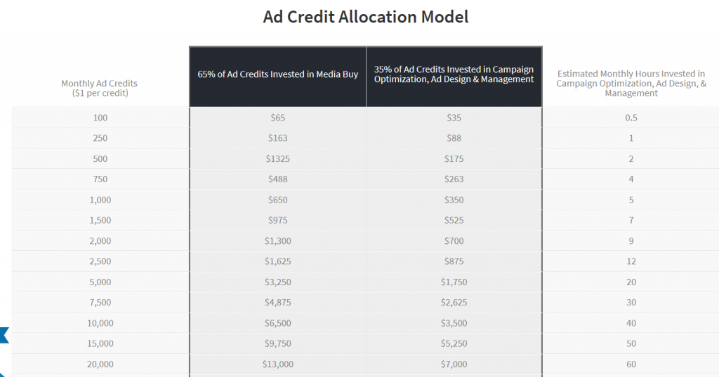 PPC Management Pricing - How Much Does PPC Management Cost? - Marketing ...