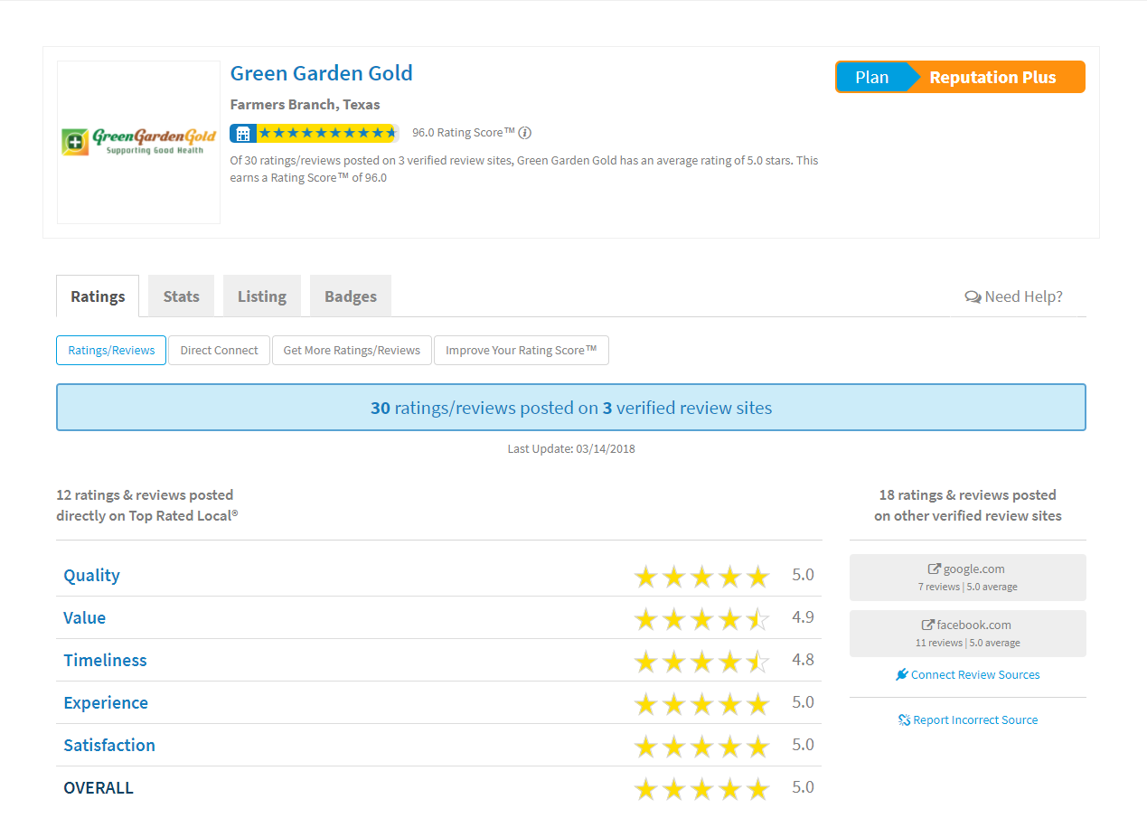 Case Study: This is What a Strong Review Profile Looks Like - Marketing ...