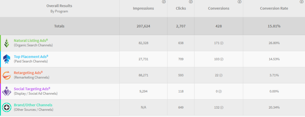 Offer Incentives on Lead Forms to Increase Conversion Rates - Marketing ...