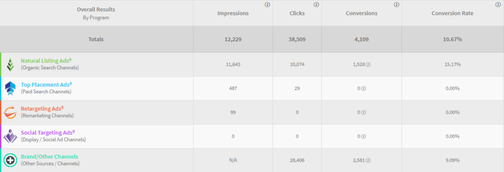 Personal Trainer Marketing Case Study: The Power of Social Media ...