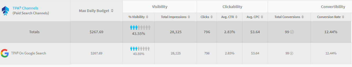 Case Study: Hairdressing Salon Converts With Elegant Website Design ...
