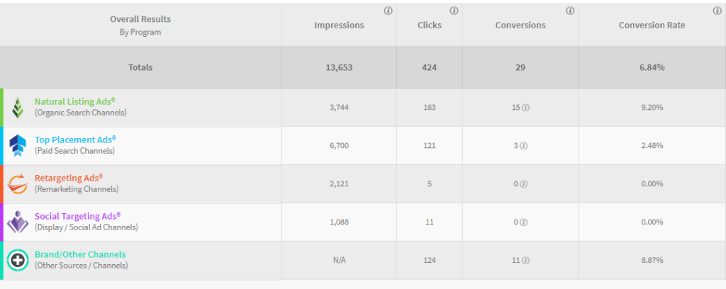 Event Planner Case Study: Design Matters - Marketing 360® Blog