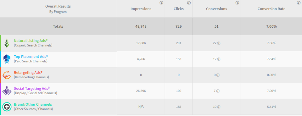 Optometry Websites Get Back to the Basics (to Convert!) - Marketing 360 ...