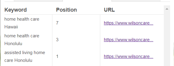 Home Health Care Case Study: How to Gain High-Quality Leads - Marketing ...