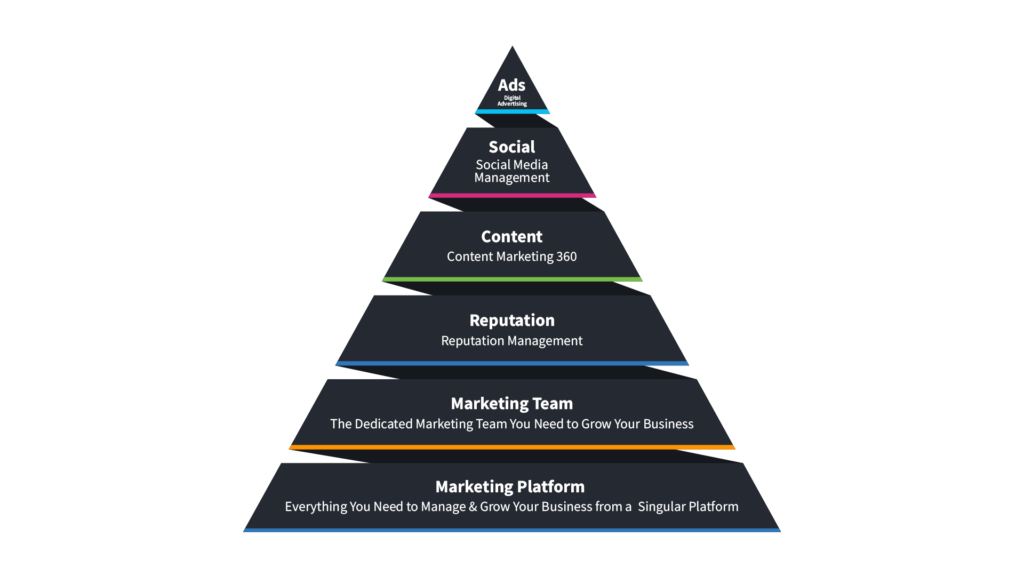 6 Building Blocks for Small Business Marketing Success - Marketing 360 ...