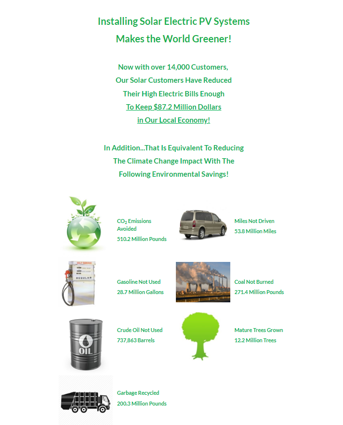 How to Market Solar Energy - Solar Marketing Ideas, Tips, & Lead ...