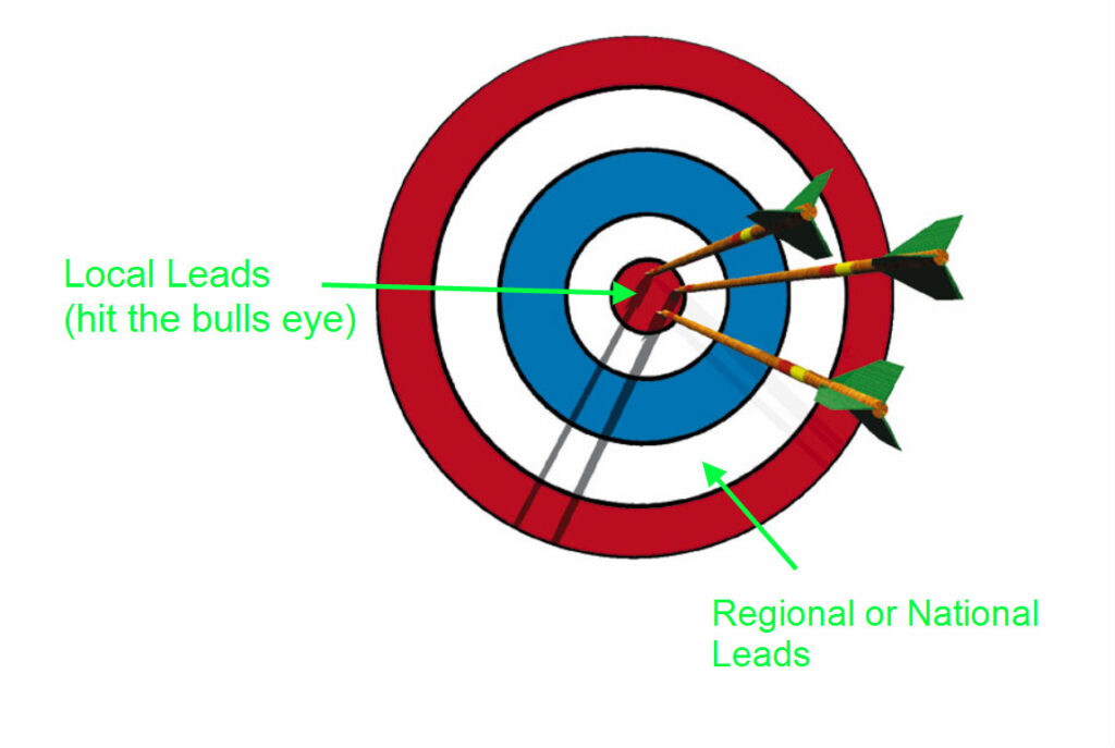 Case Study: Sign Company Hits the Location Bulls Eye - Marketing 360® Blog