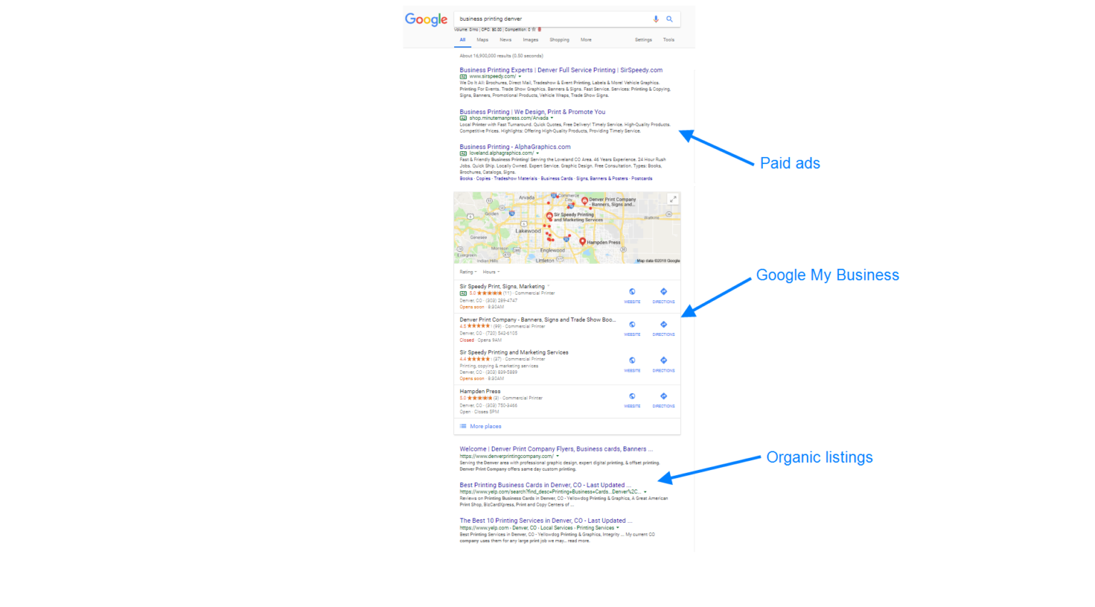 How to Market a Printing Business - 10 Excellent Ideas, Tips, and ...