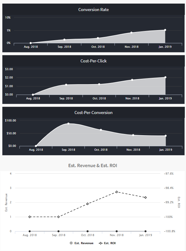 Restaurant Marketing Case Study: How to Design a Menu Page - Marketing ...