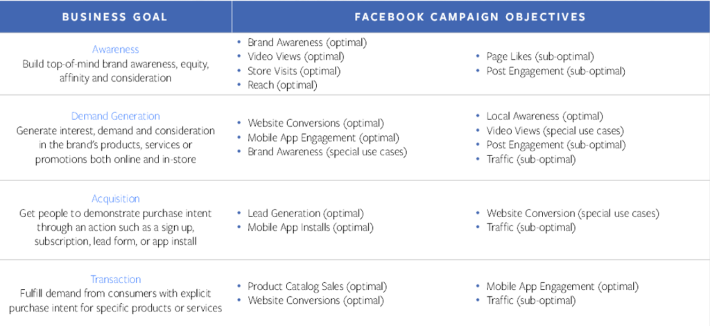 What is the Facebook Ads Learning Phase? - Marketing 360® Blog