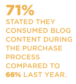 Why You Should Highlight Blog Content on Your Website