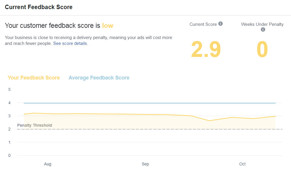 Facebook Ads Customer Feedback - What You Need to Know - Marketing 360 ...