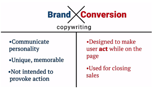 What is Brand Response Advertising?