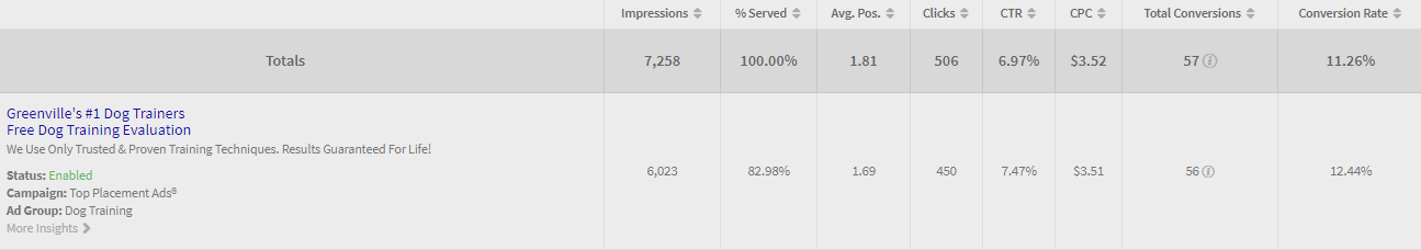 Case Study: Dog Trainer Masters Online Lead Generation - Marketing 360 ...