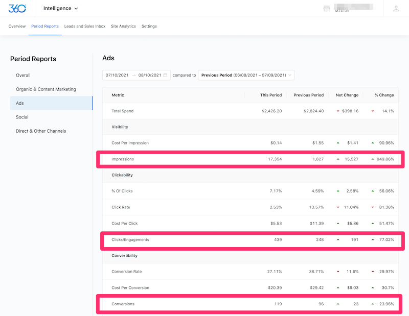 Case Study: Auto Shop Marketing Strategies Work Better Together