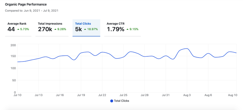 Case Study: Auto Shop Marketing Strategies Work Better Together