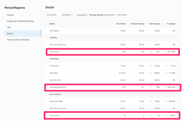 Case Study: Social Media Marketing in Action