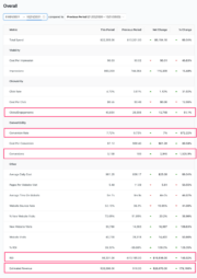 Case Study: Lighting Company Maximizes Conversions