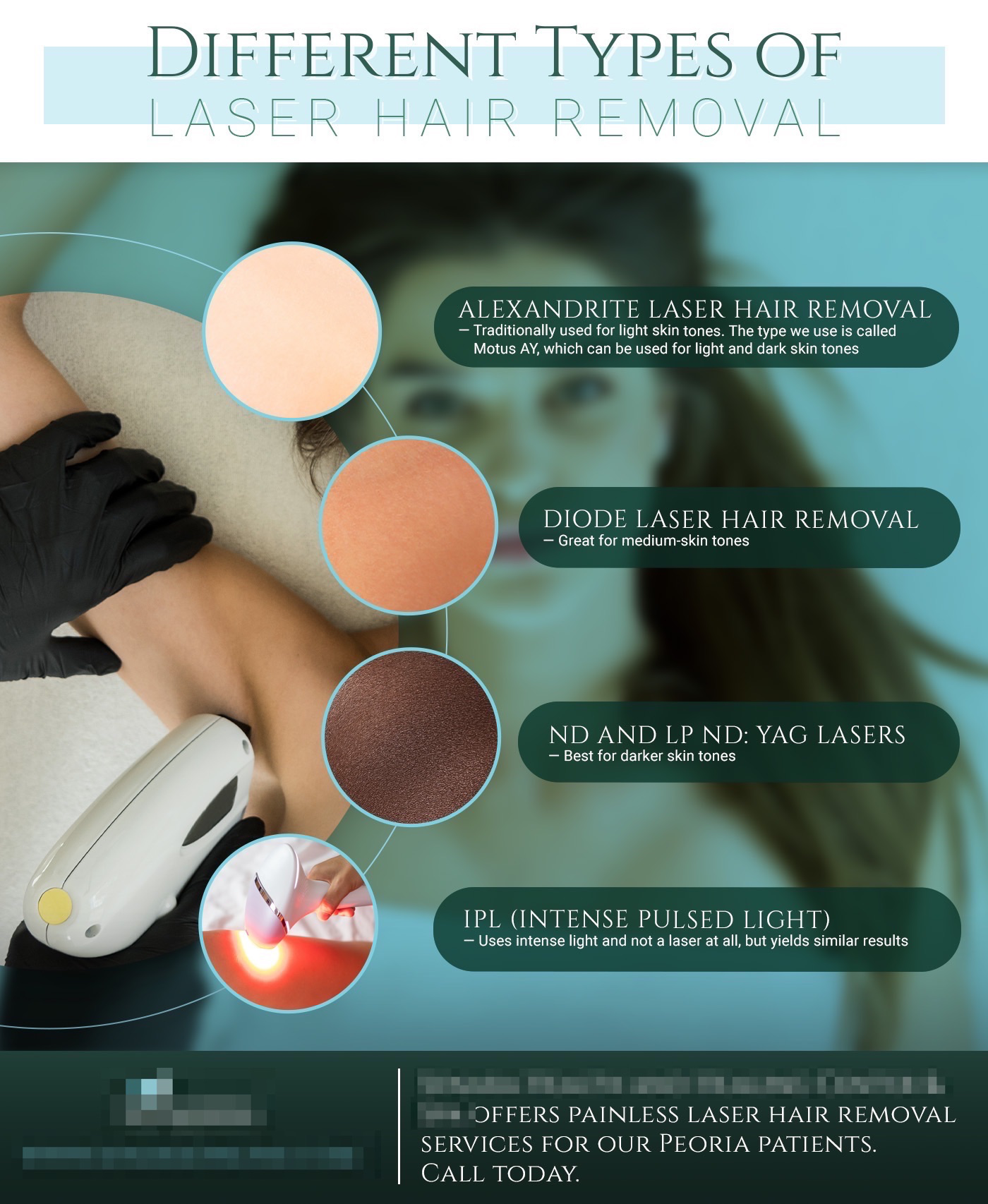 Case Study: Med Spa Drives Success With Content Marketing