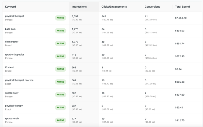 Case Study: The Value of a Matching Message