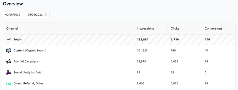 Case Study: The Value of a Matching Message