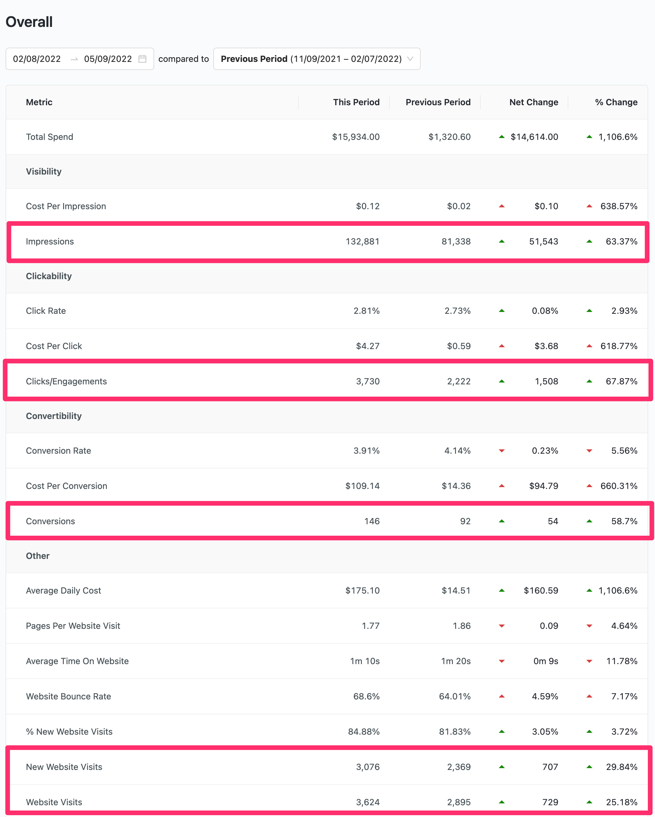 Case Study: The Value of a Matching Message