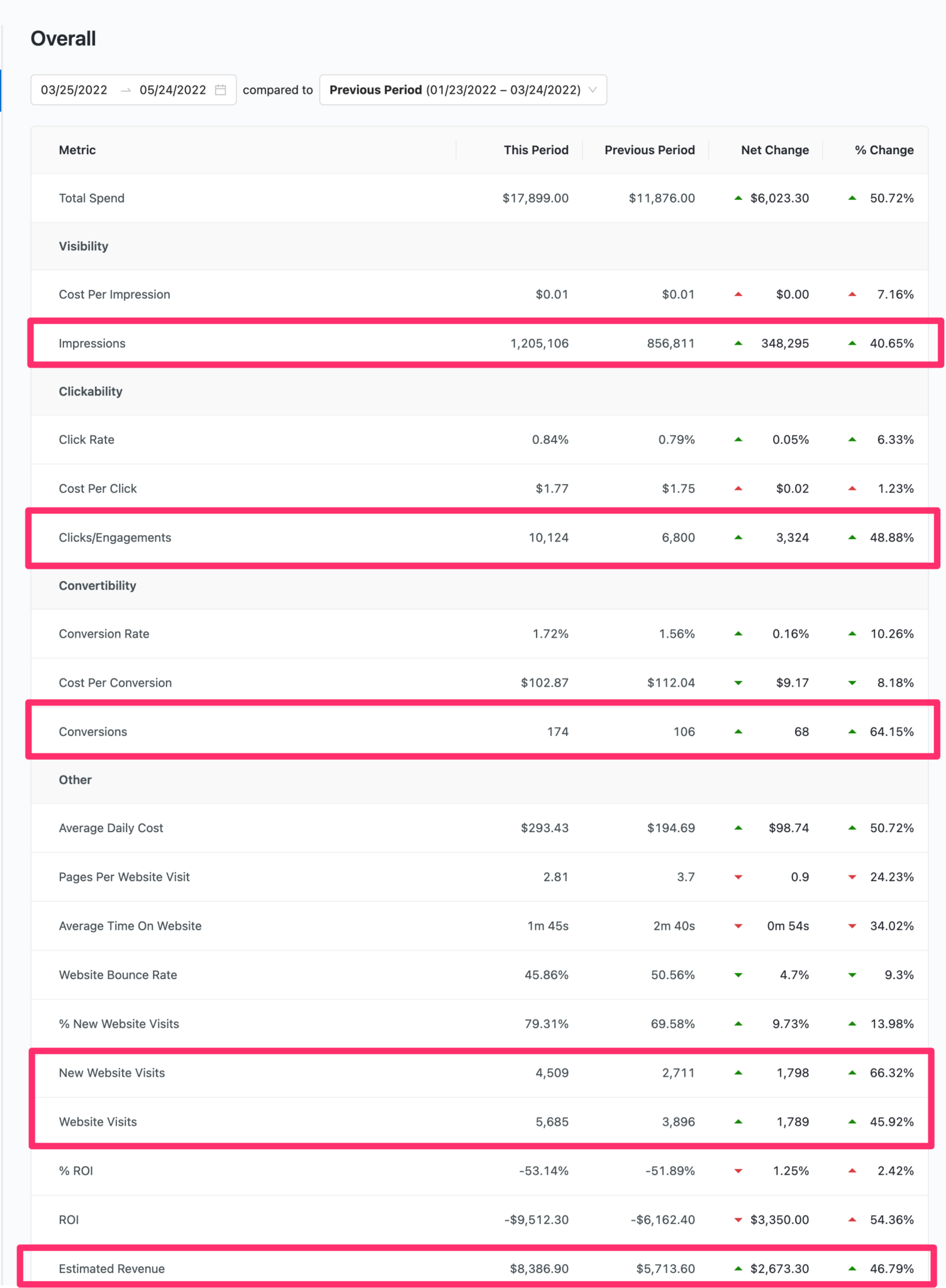 Case Study: The Power of Digital TV Advertising