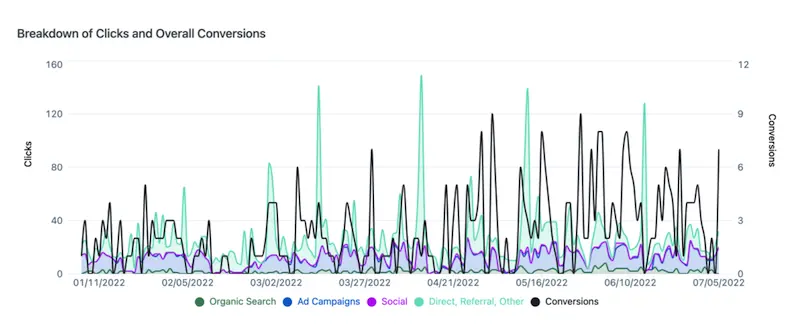 Case Study: Pool Service Drives Results With Multi-Channel Marketing