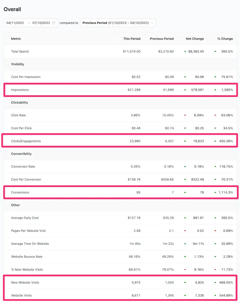 Case Study: A Local Marketing Success Story
