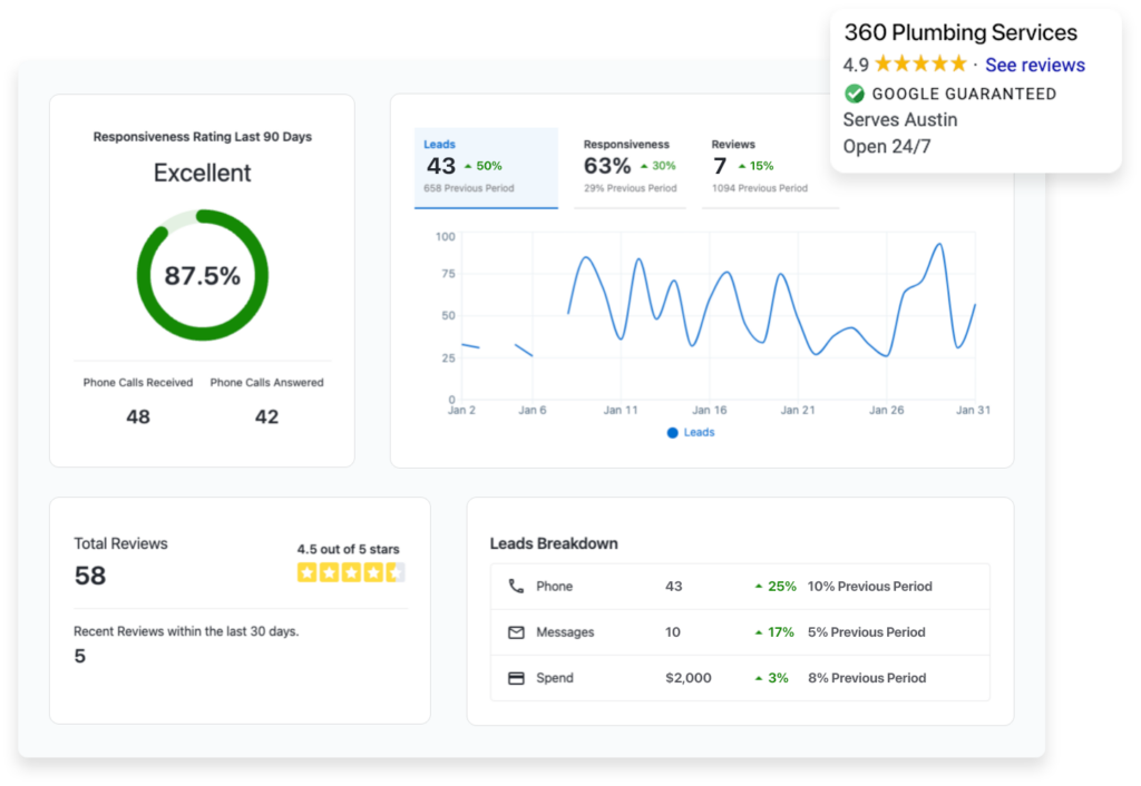 Introducing the New Google Local Service Ads Report - Marketing 360® Blog