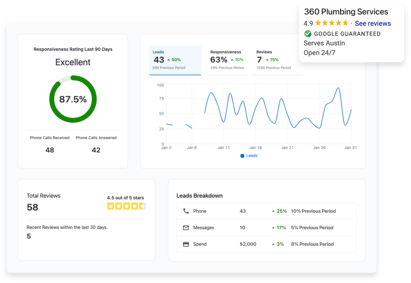 Introducing the New Google Local Service Ads Report - Marketing 360® Blog