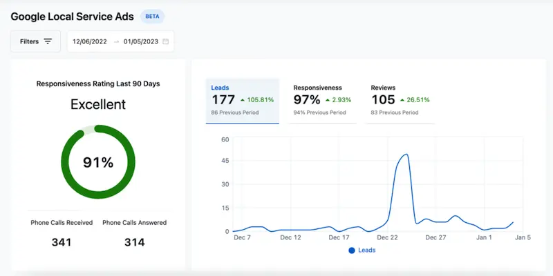 Case Study: Google LSA Maximizes HVAC Leads