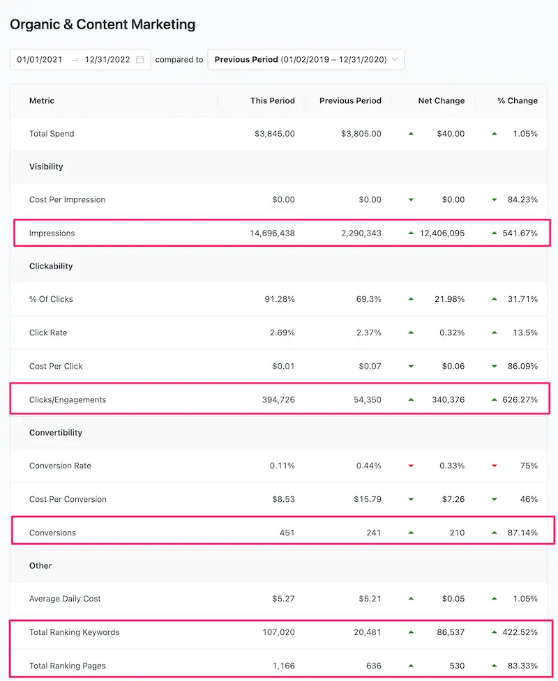Case Study: Why Patience Matters in Auto Shop SEO
