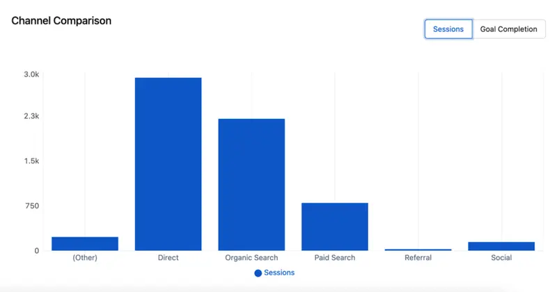 Case Study: Building Brand Awareness With Dentist Marketing