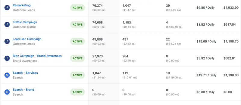 Case Study: Photographer Drives Leads With Facebook Ads