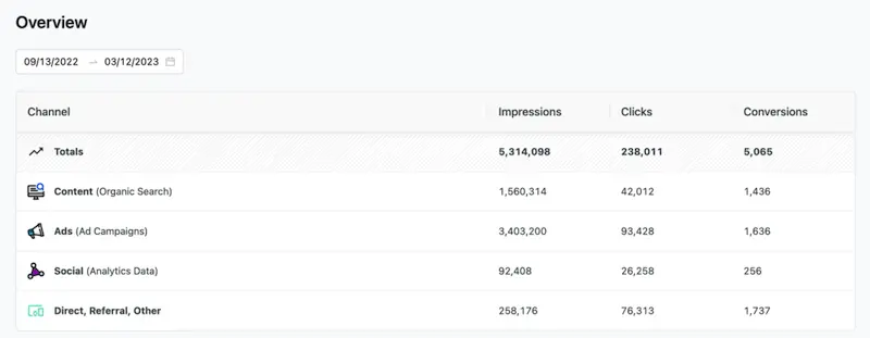 Case Study: Email Marketing Done Right