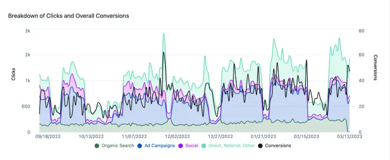 Case Study: Email Marketing Done Right