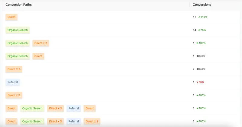 Case Study: Driving Success With Electrician SEO