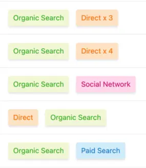 Spa SEO Case Study: Maximizing Conversions With Content Marketing