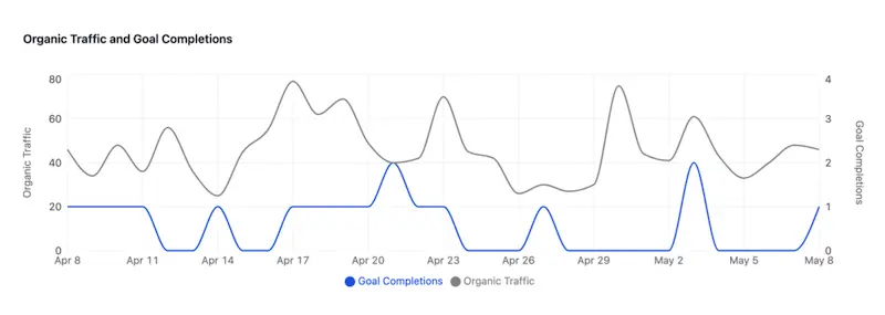 Gym Marketing: Why Choosing the Right Channels Matters