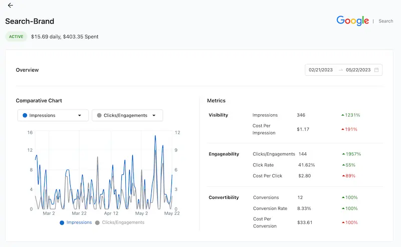 Consultant Marketing Case Study: Driving Visibility