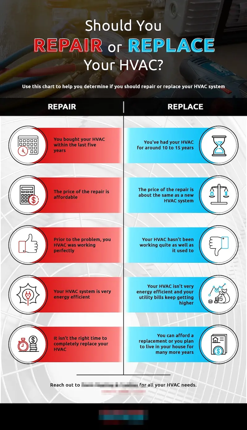 Maximizing HVAC Marketing with Infographics: A Guide